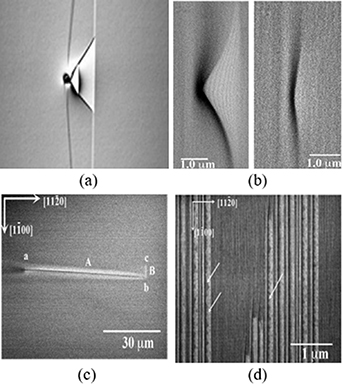 Surface defects in 4H-SiC: properties, characterizations and ...