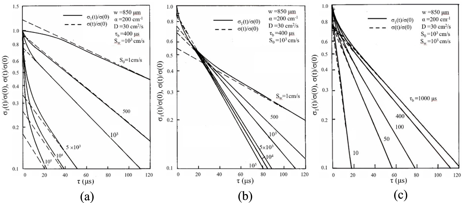 Surface defects in 4H-SiC: properties, characterizations and ...
