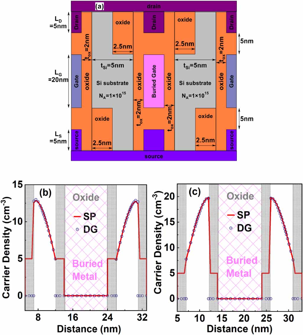Undoped vertical dual-bilayer TFET with a super-steep sub-threshold ...