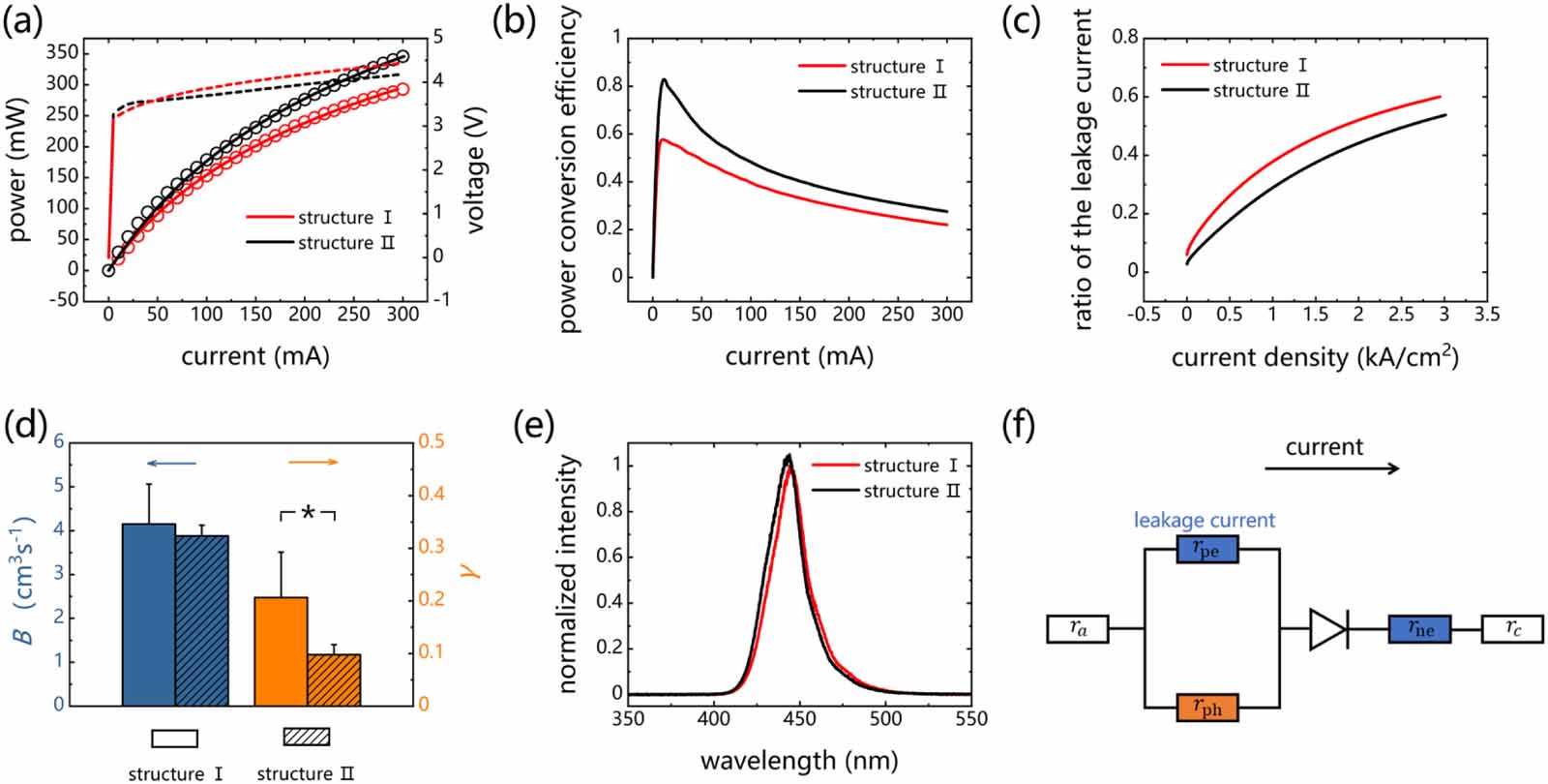 Demonstrating the electron blocking effect of AlGaN/GaN superlattice ...