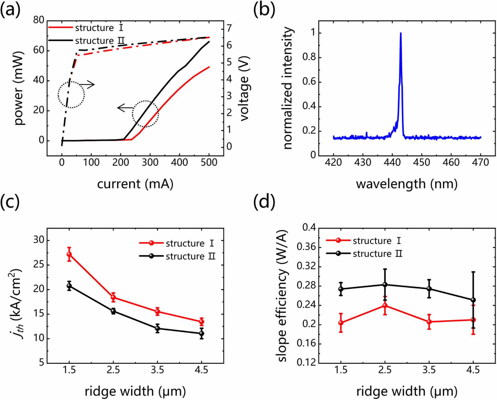 Demonstrating the electron blocking effect of AlGaN/GaN superlattice ...