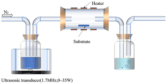 High surface quality heteroepitaxy α-Ga2O3 film on sapphire by mist-CVD ...