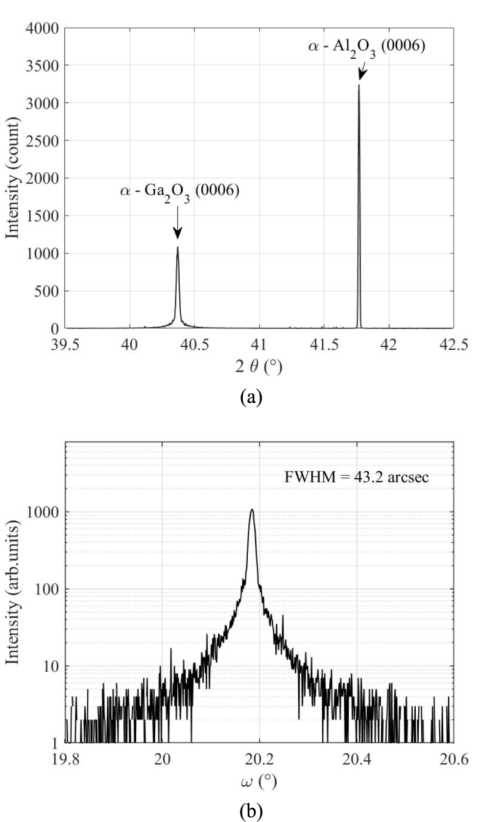 High surface quality heteroepitaxy α-Ga2O3 film on sapphire by mist-CVD ...