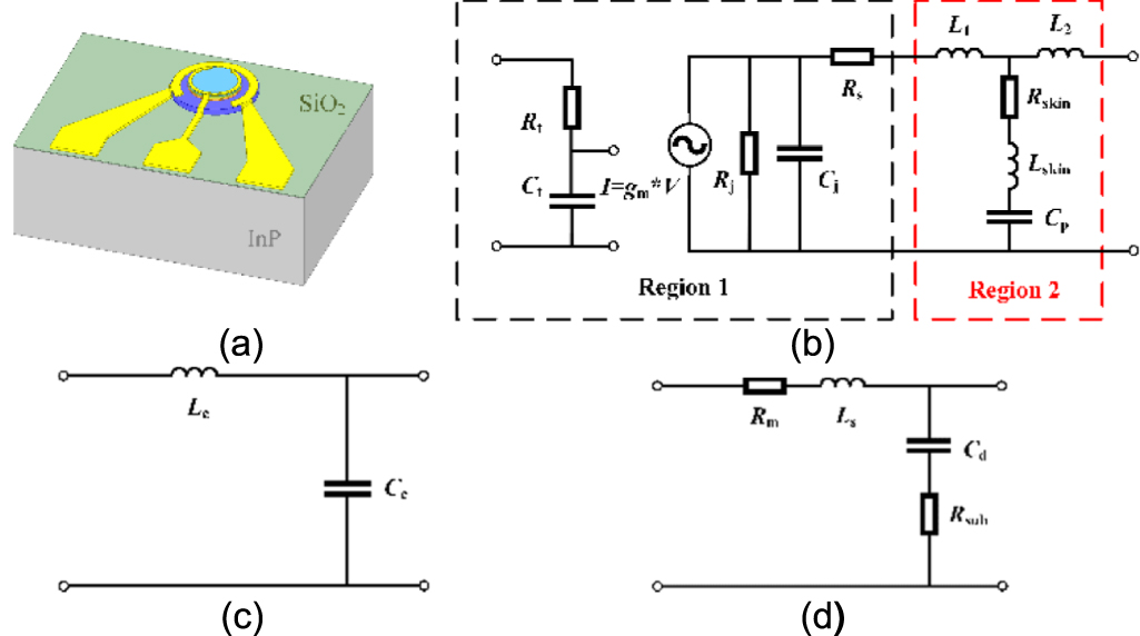 Modified photodiode equivalent circuit model considering coplanar ...