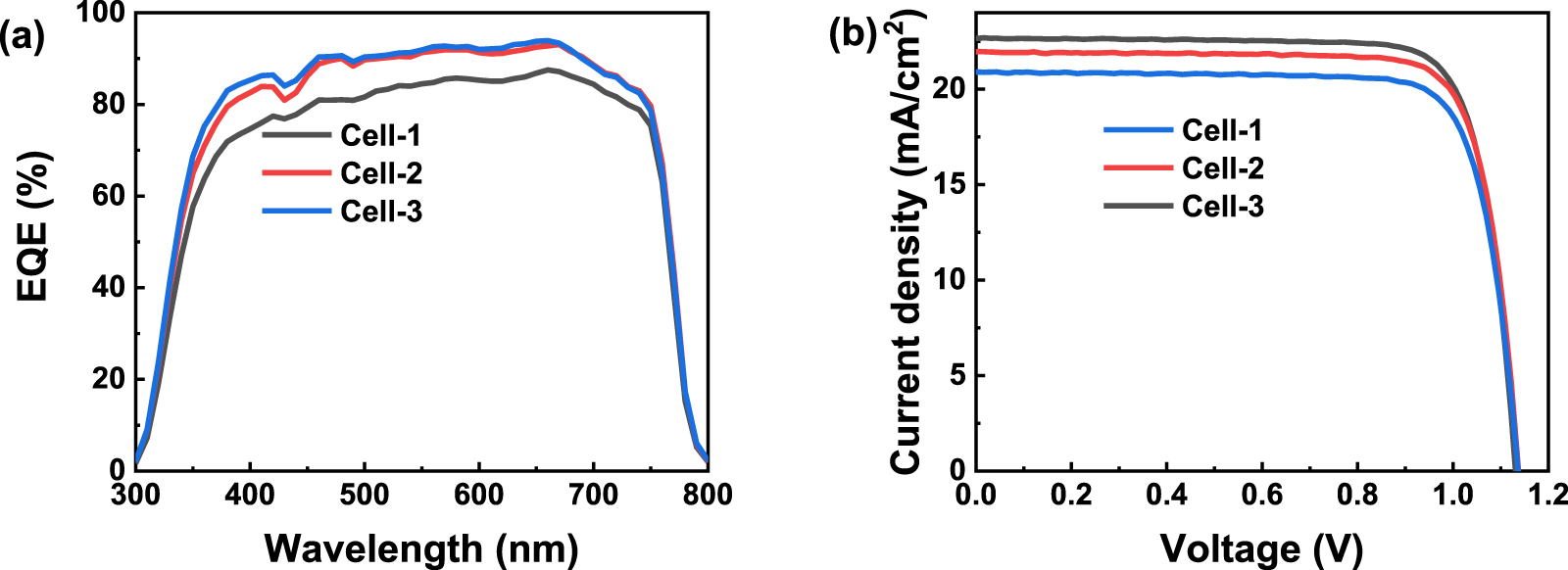 Enhanced performance of perovskite solar cell by using wavy pattern ...