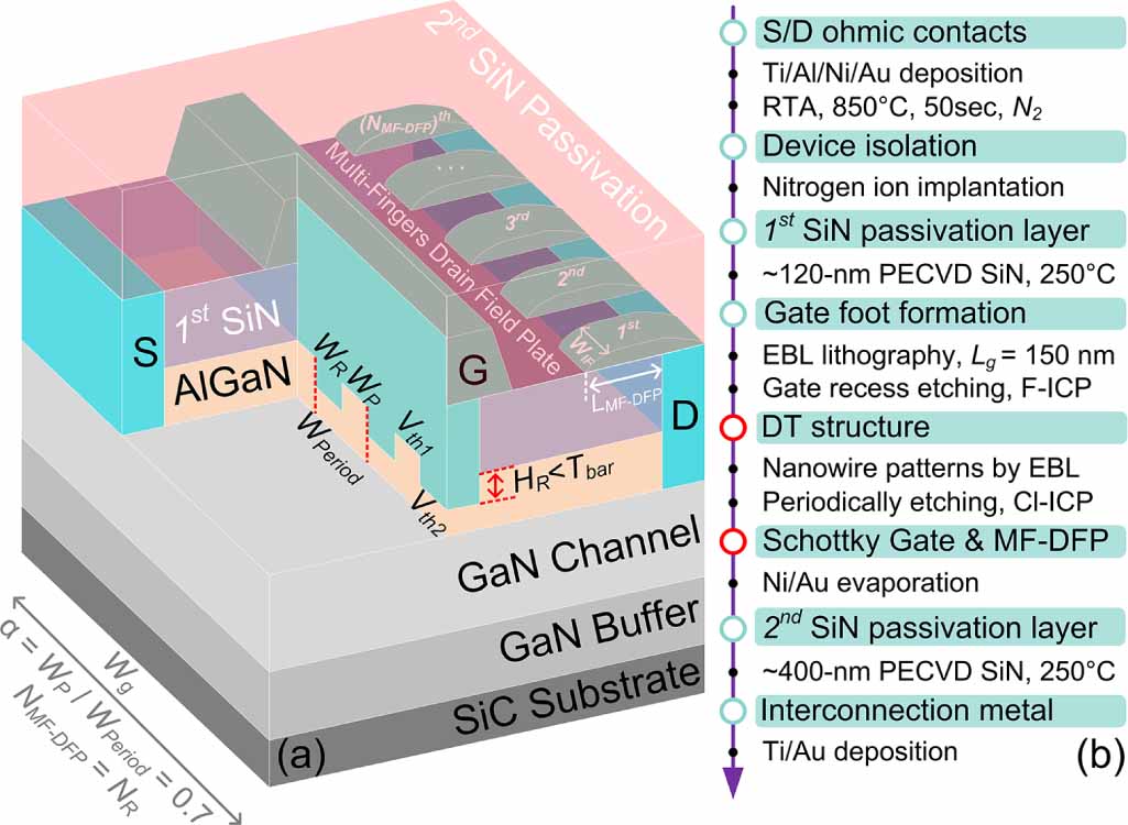 Investigation of multi-fingers drain field plate in dual-threshold ...