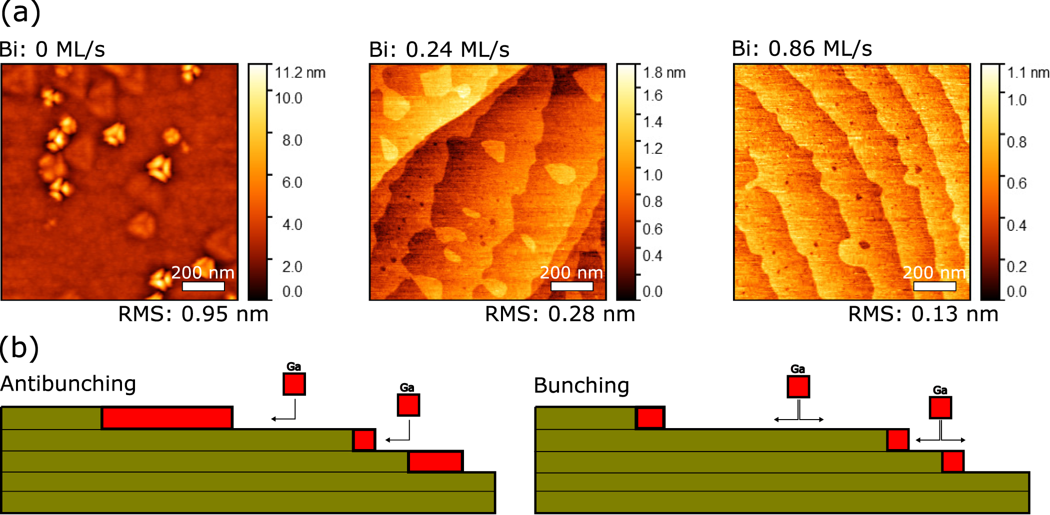 Bismuth surfactant-enhanced III-As epitaxy on GaAs(111)A - IOPscience