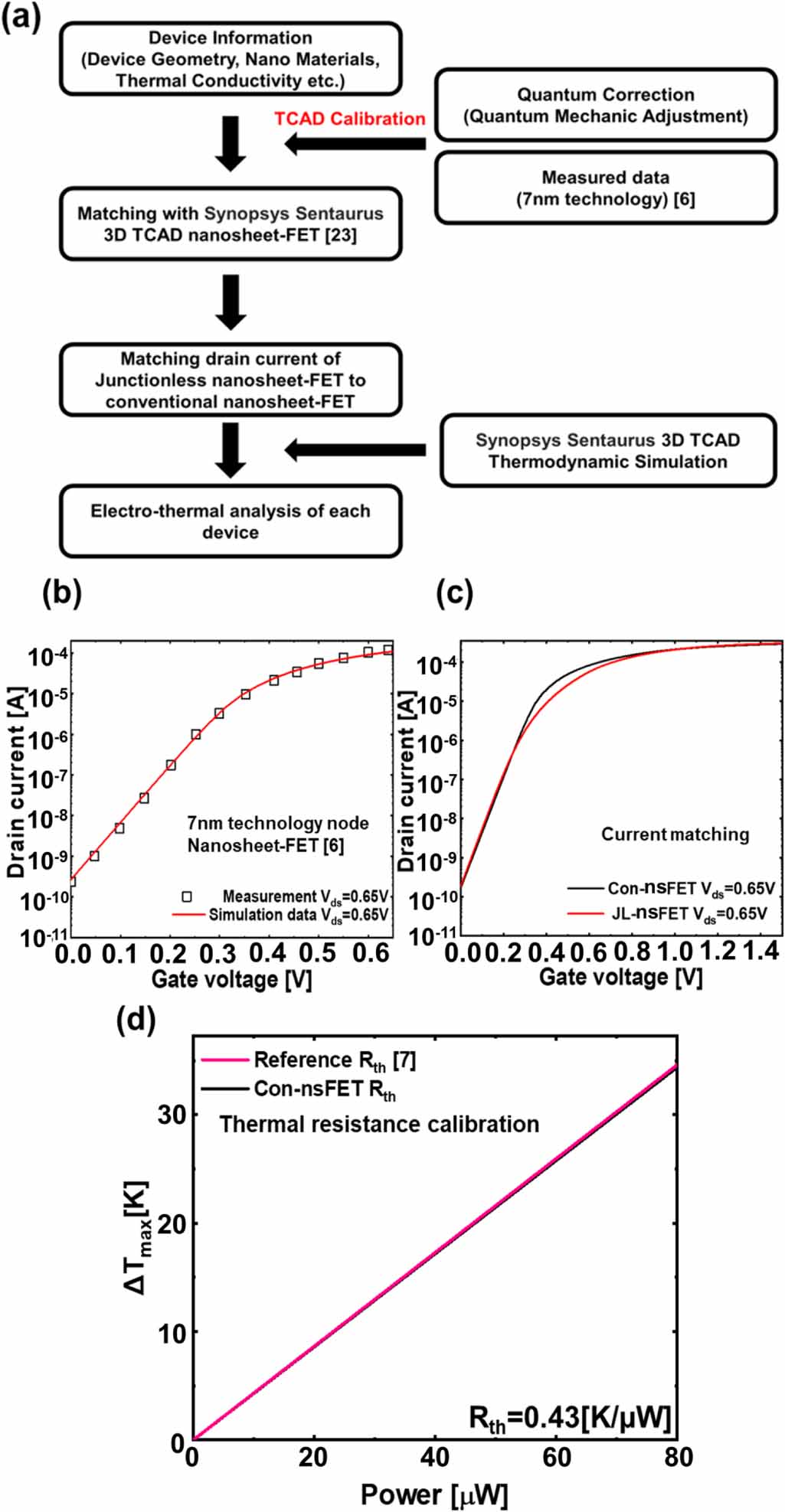 Comparative analysis of junctionless and inversion-mode nanosheet FETs ...