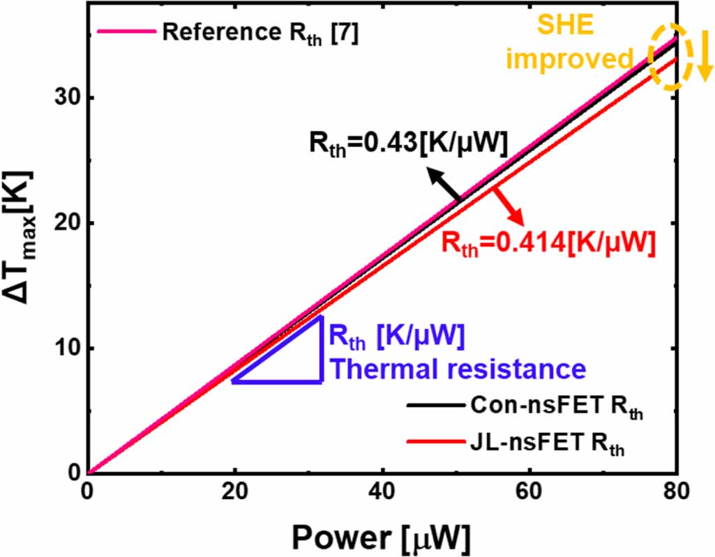 Comparative analysis of junctionless and inversion-mode nanosheet FETs ...