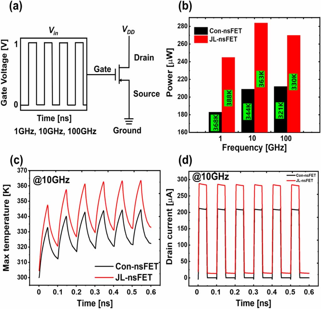 Comparative analysis of junctionless and inversion-mode nanosheet FETs ...