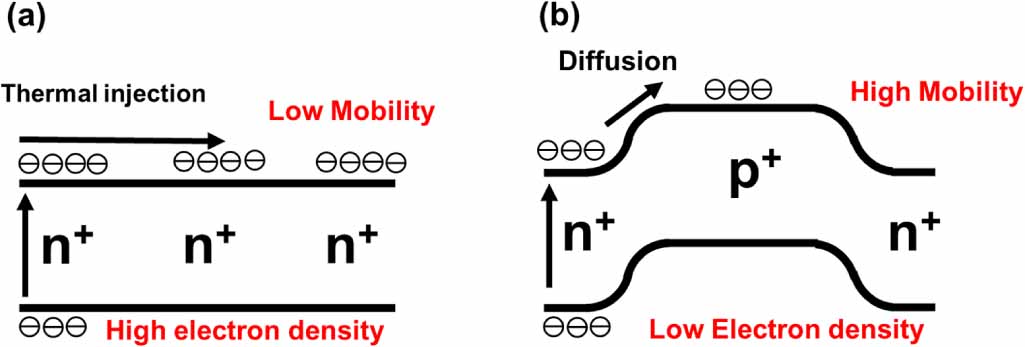 Comparative analysis of junctionless and inversion-mode nanosheet FETs ...
