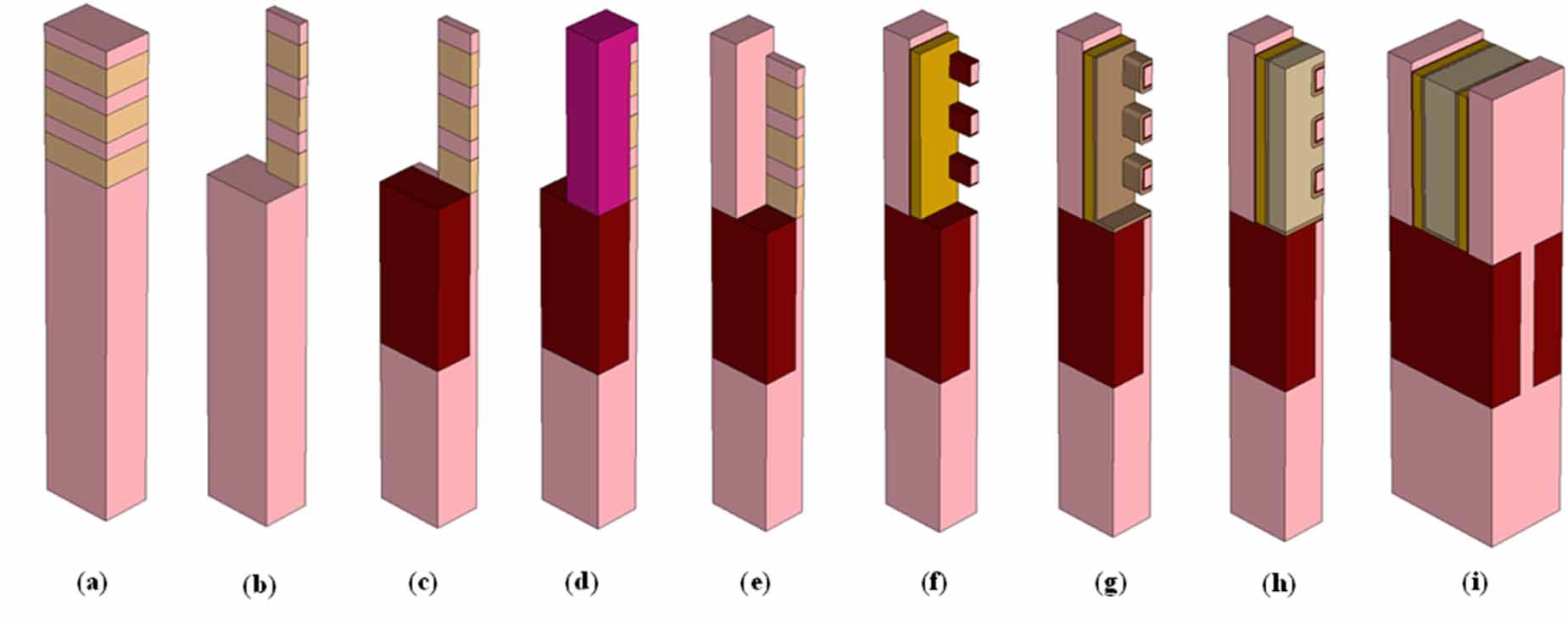 A comprehensive study of gate-induced drain leakage current and ...