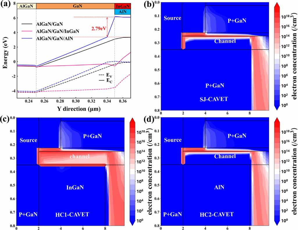 Numerical analysis on the performance enhancement in AlGaN/GaN vertical ...