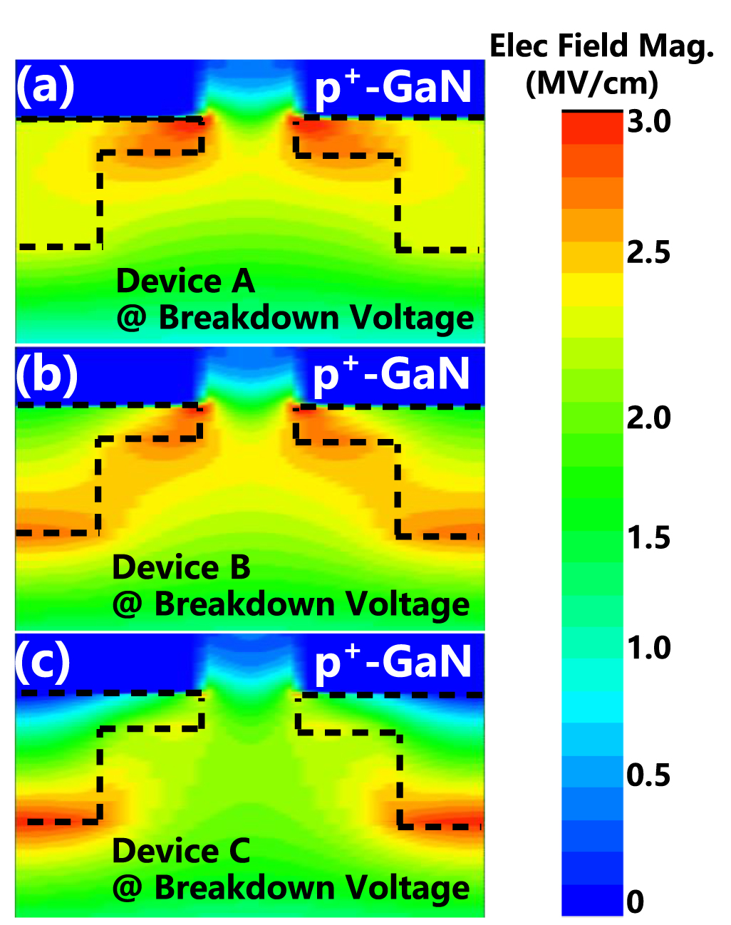 Design strategies and systematic analysis of GaN vertical MPS diodes ...