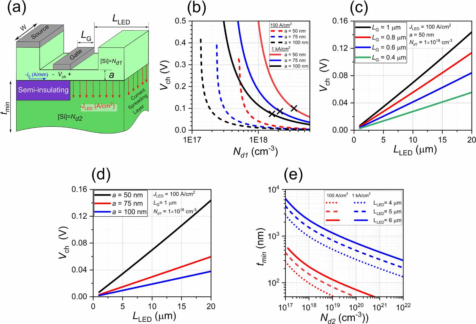 Design and simulation of a III-Nitride light emitting transistor - IOPscience