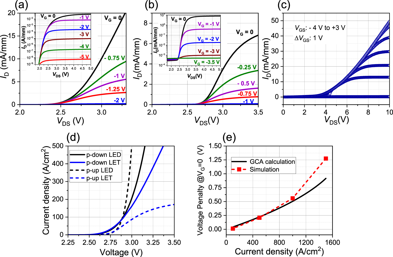 Design and simulation of a III-Nitride light emitting transistor - IOPscience