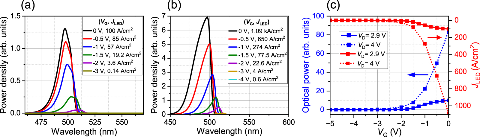 Design and simulation of a III-Nitride light emitting transistor - IOPscience