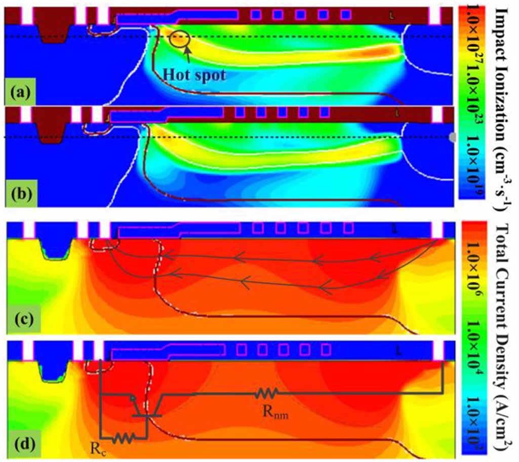 Investigating the trade-off between BV stability and ESD robustness in ...