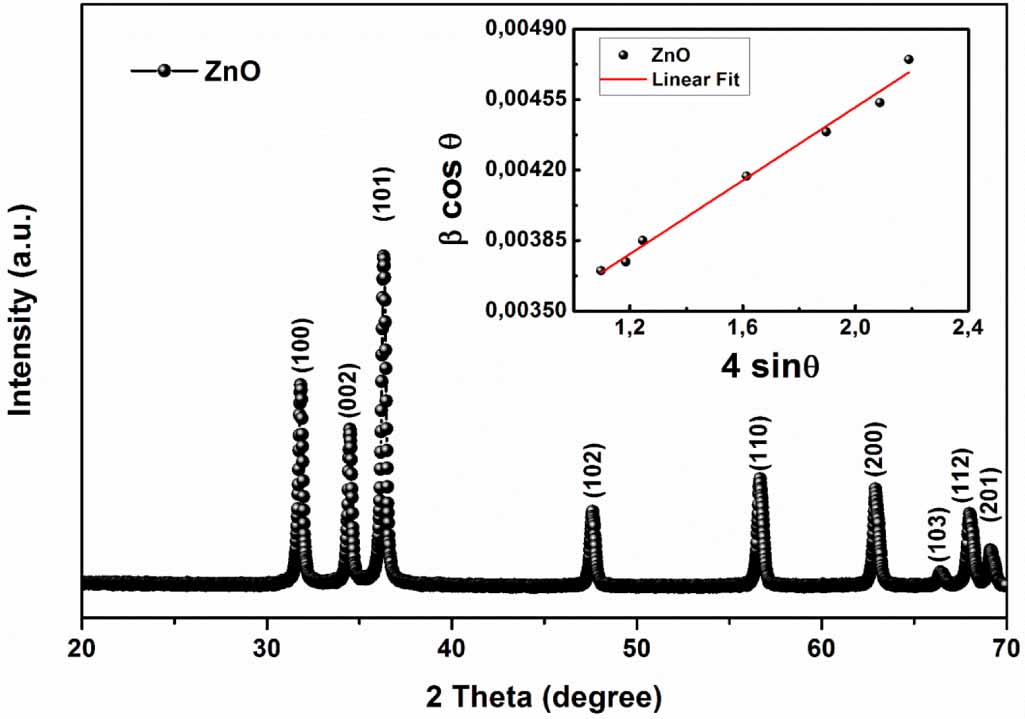 Zinc oxide-based sensor prepared by modified sol–gel route for ...