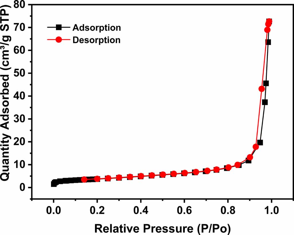 Zinc oxide-based sensor prepared by modified sol–gel route for ...