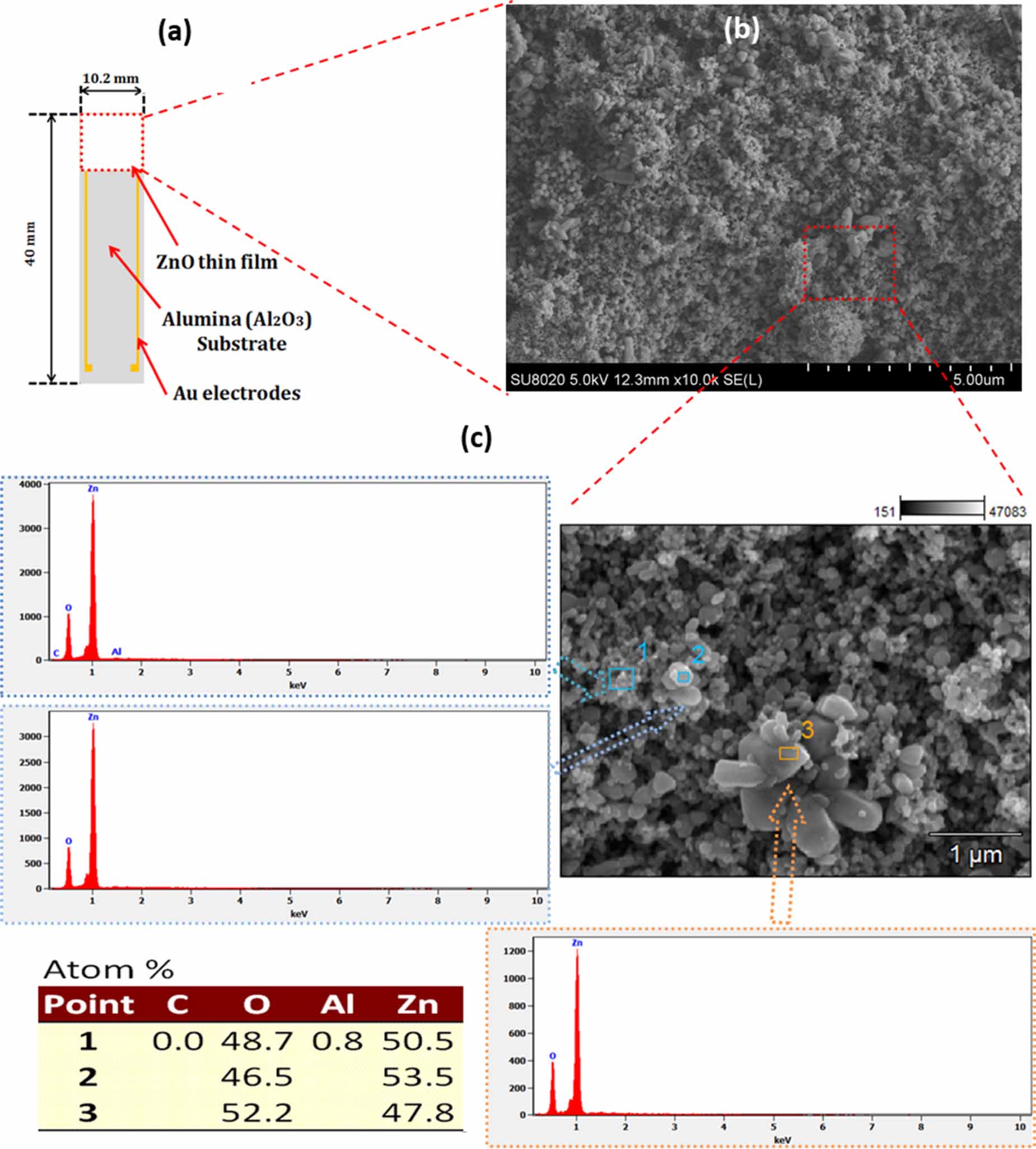 Zinc oxide-based sensor prepared by modified sol–gel route for ...