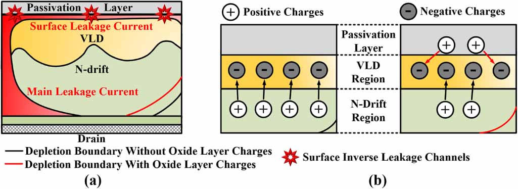 Design and experimental verification of a novel high-reliability ...