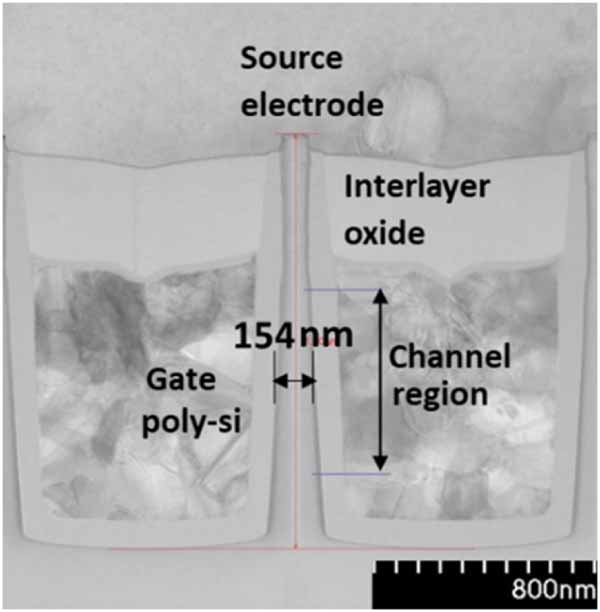 The FinFET effect in lateral 4H-SiC and Silicon multi-gate MOSFETs ...