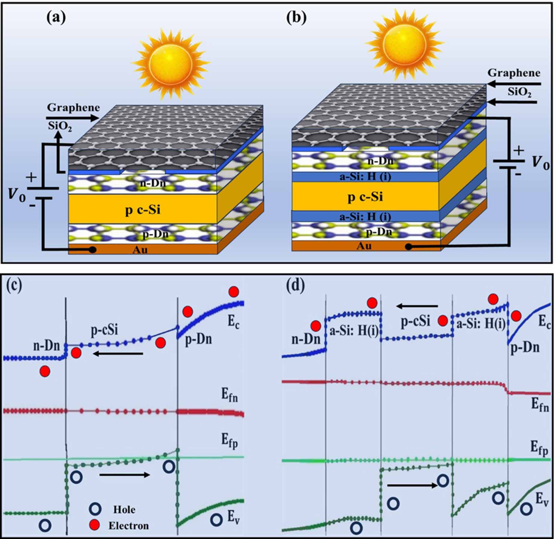 Potential application of p-type diamane as back surface field layer in ...