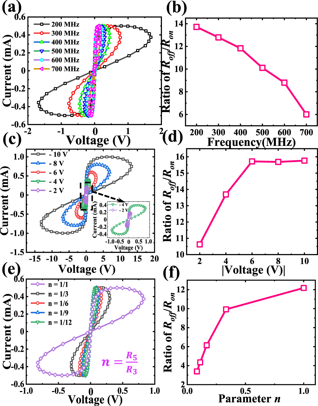 An ultra-high-frequency memristor circuit model - IOPscience