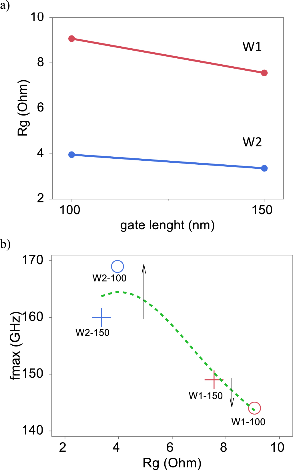 Low-resistive gate module for RF GaN-HFETs by electroplating - IOPscience