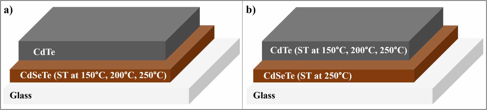 Impact of CdSeTe and CdSe film deposition parameter on the properties ...
