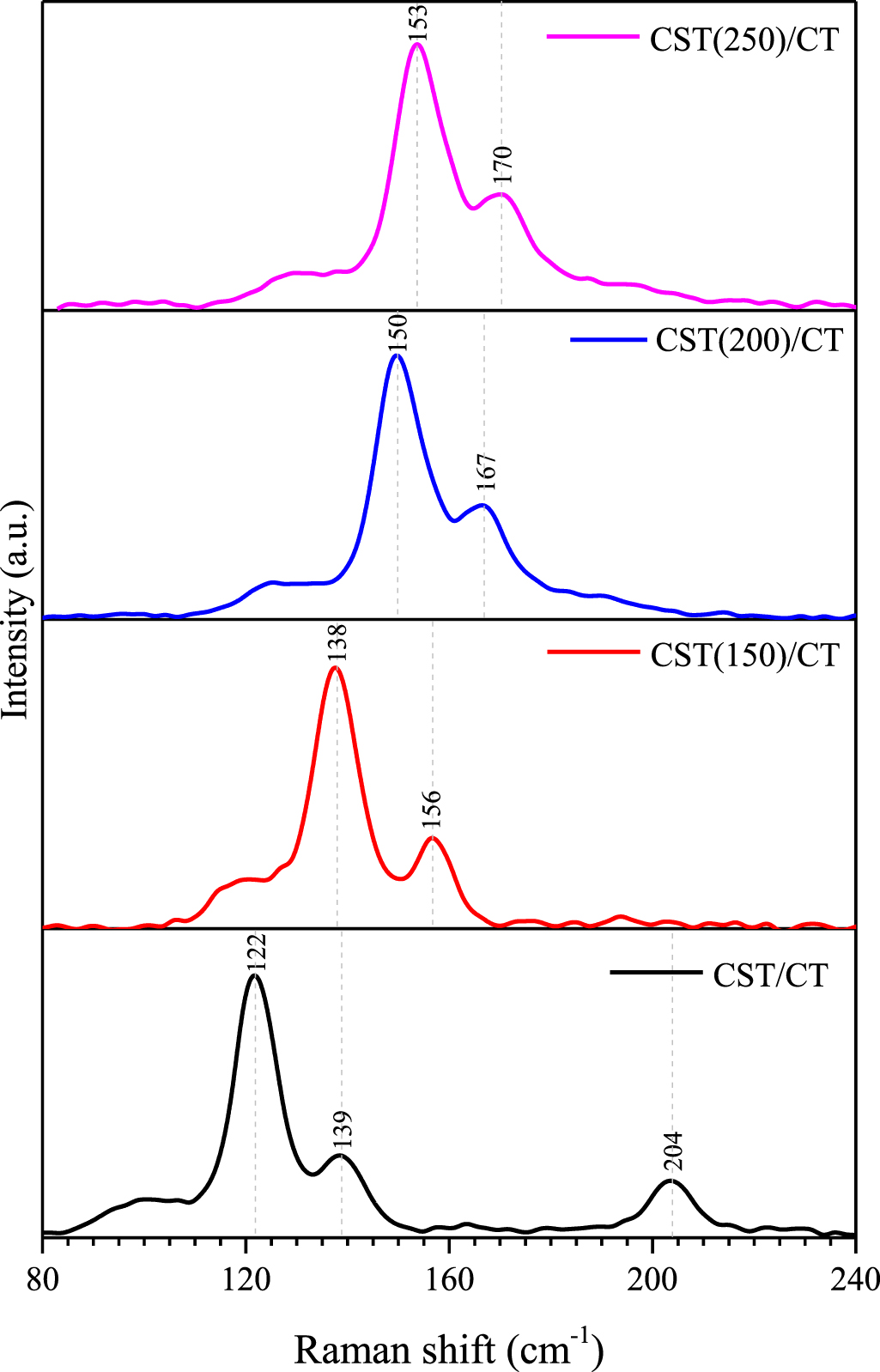 Impact of CdSeTe and CdSe film deposition parameter on the properties ...