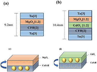 Review on magnetic/nonmagnetic heterojunction interface effects on ...