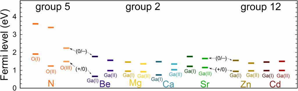 Potential design strategy of wide-bandgap semiconductor p-type β-Ga2O3 ...