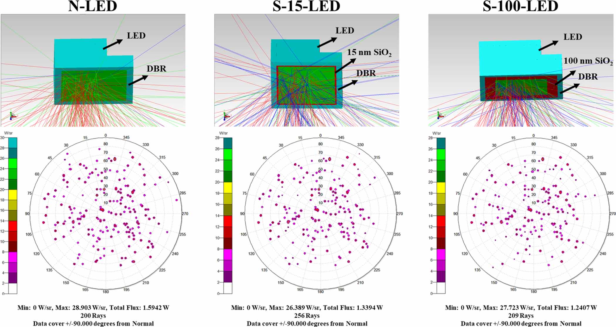 The impacts of SiO2 atomic-layer-deposited passivation layer thickness ...
