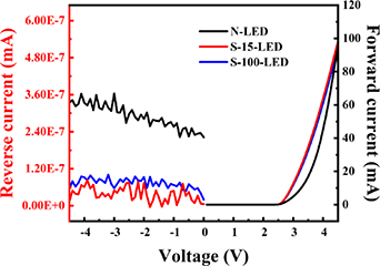 The impacts of SiO2 atomic-layer-deposited passivation layer thickness ...