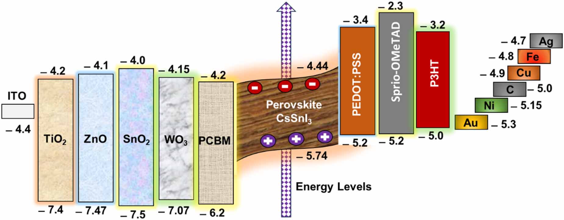 Correlation between defect properties and the performance of eco ...