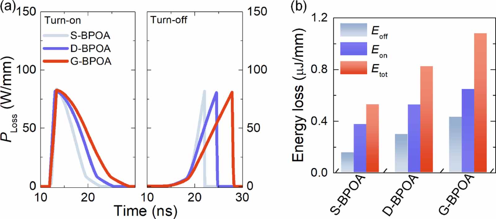 Insights into dynamic switching behavior and electric field ...
