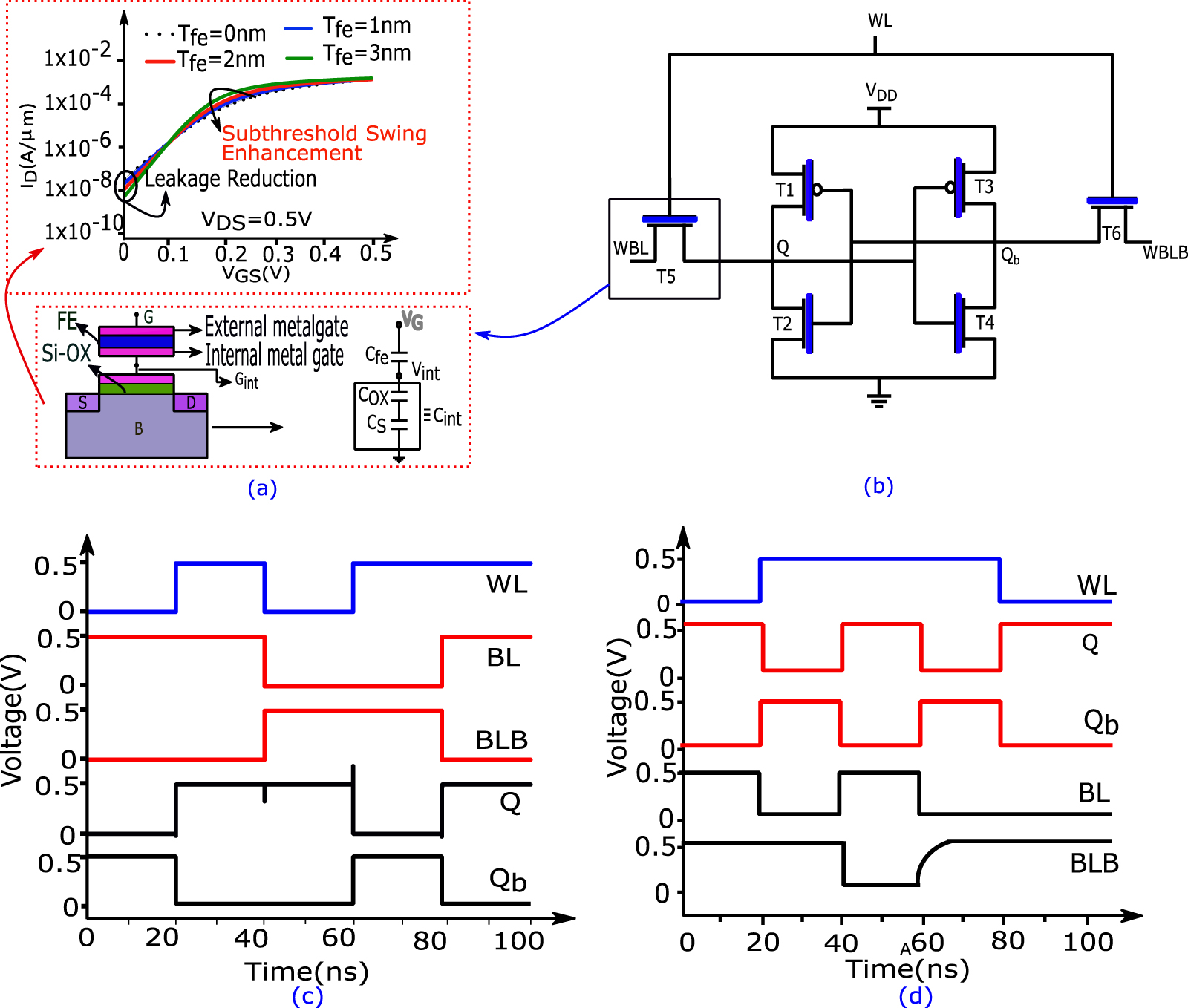 Computing in-memory reconfigurable (accurate/approximate) adder design ...