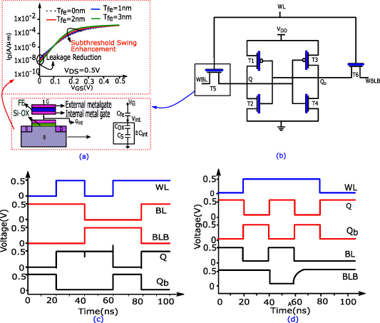 Computing in-memory reconfigurable (accurate/approximate) adder design ...