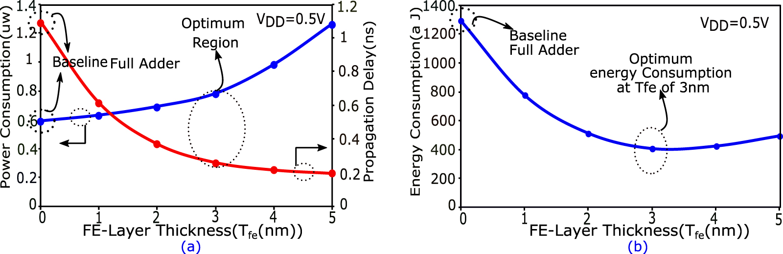 Computing in-memory reconfigurable (accurate/approximate) adder design ...