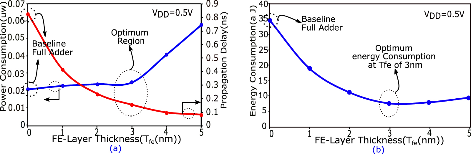 Computing in-memory reconfigurable (accurate/approximate) adder design ...