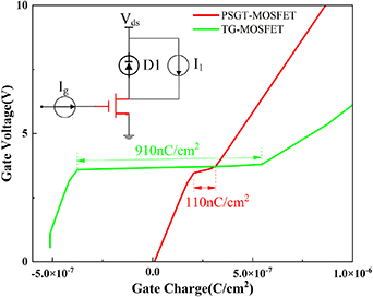 The GaN trench MOSFET with adaptive voltage tolerance achieved through ...