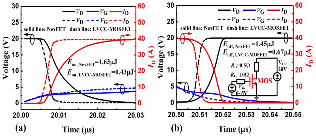 A novel MOSFET with lateral–vertical charge coupling for extremely low ...