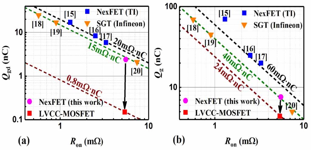 A novel MOSFET with lateral–vertical charge coupling for extremely low ...
