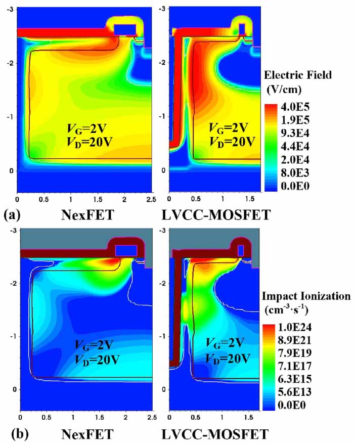 A novel MOSFET with lateral–vertical charge coupling for extremely low ...