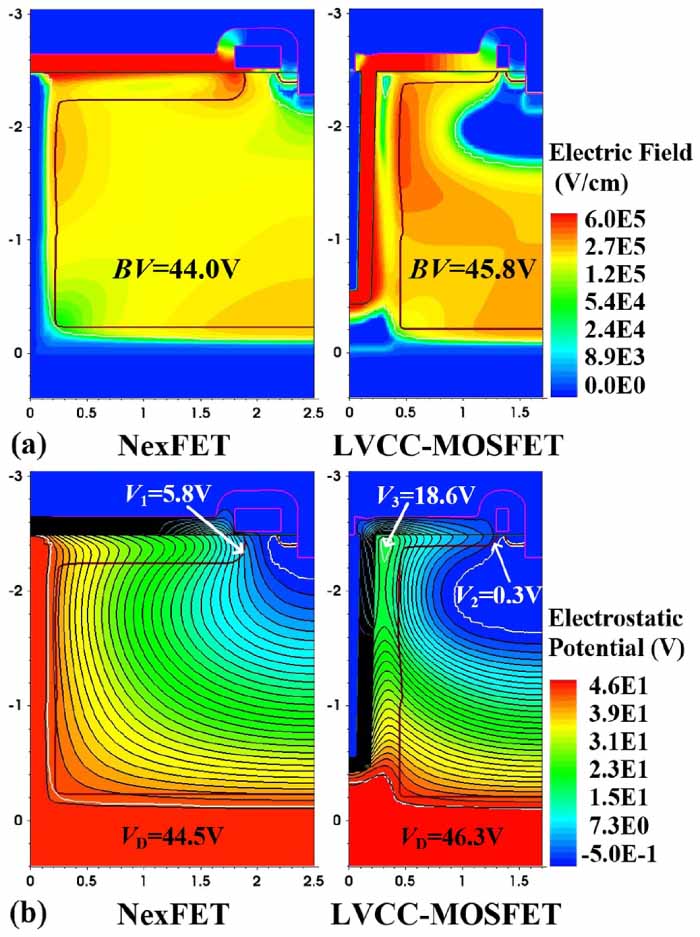 A novel MOSFET with lateral–vertical charge coupling for extremely low ...