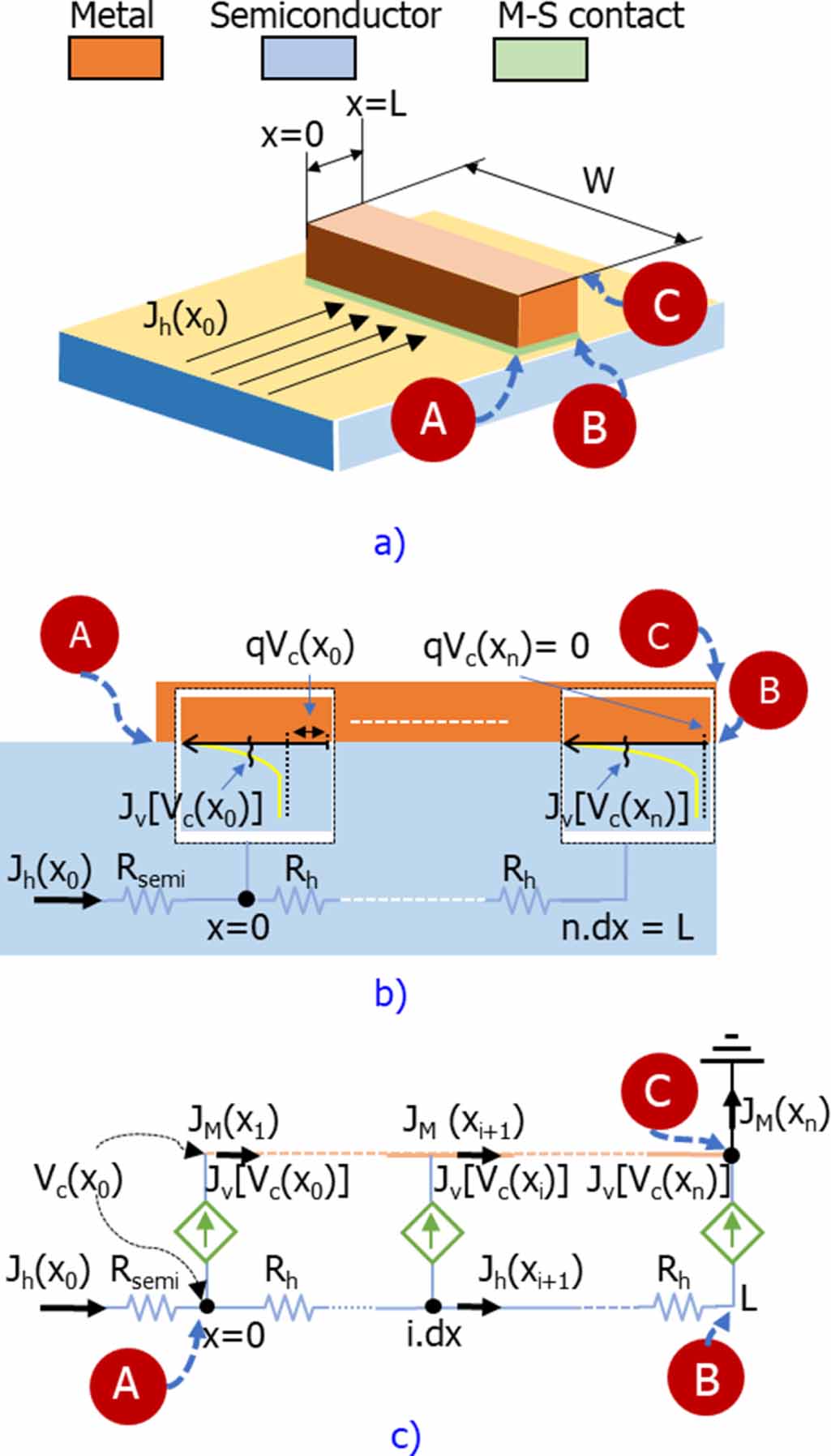 Resistor-to-Schottky barrier analytical model for ohmic contact test ...