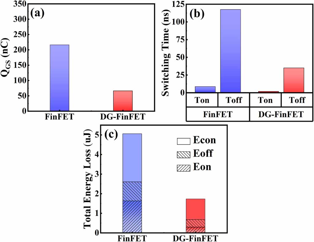 Thermal management and switching performance of β-Ga2O3 vertical FinFET ...