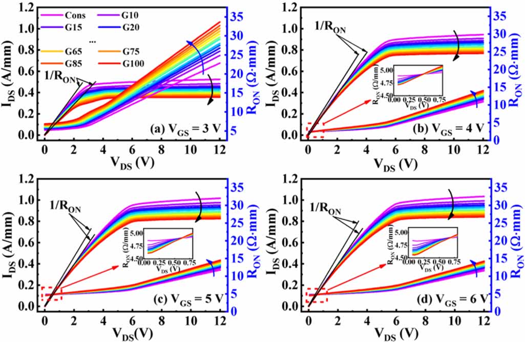 Analysis and simulation of bulk polarization mechanism in p-GaN HEMT ...